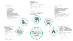 LOtC - What and Why? - Council for Learning Outside the Classroom